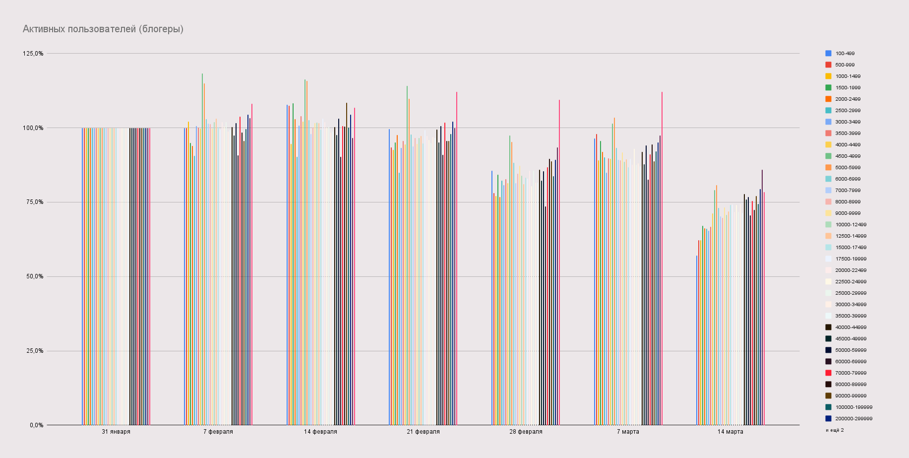 LiveDune: исследование блогеров в Instagram | Traff.ink