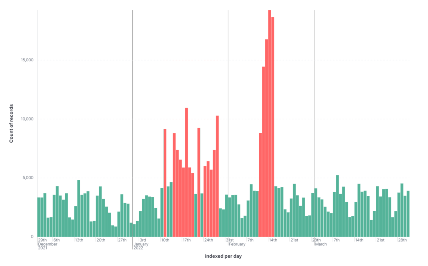 Как 140 тысяч zip-файлов использовались для распространения фишинговый ссылок под SEO | Traff.ink